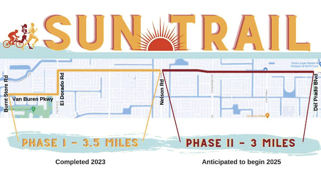 City hosts ribbon-cutting to officially open section of SUN Trail ...